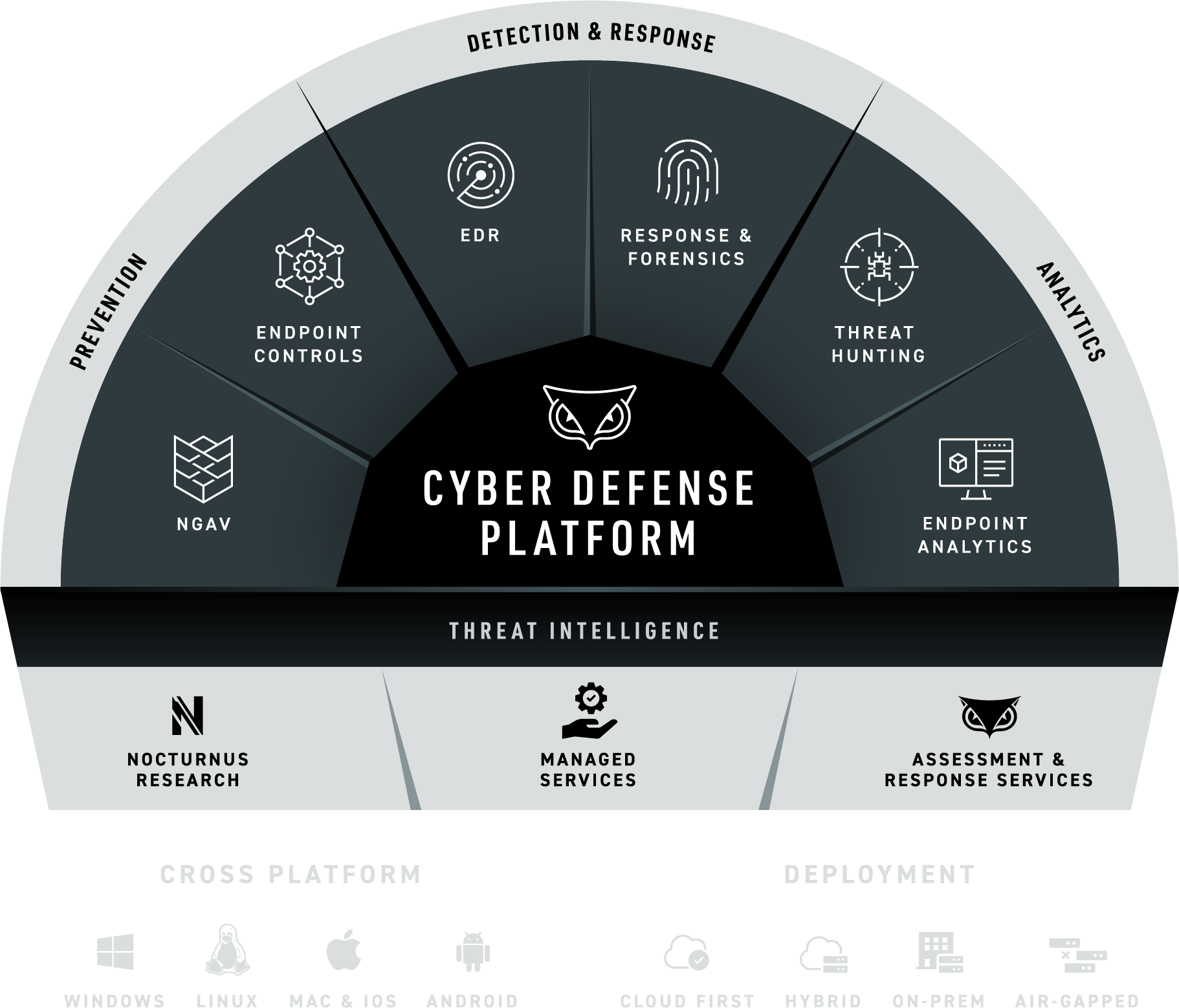 Cybereason: Endpoint Protection, Detection, and Response